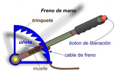 Octavo J.M. - Nicolás Gómez Dávila I.E.D.: 4. El Trinquete