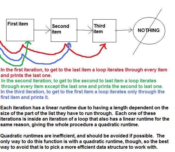 Computer Science For The Slothful Lesson 0 Runtime Analysis And Big O Notation Computer Science For The Slothful Lesson 0 Runtime Analysis And Big O Notation