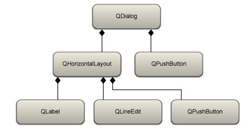 Logic or No Logic.. hmm heuristics.: Qt for mobile developement