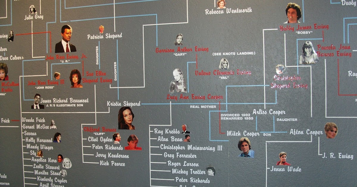 Terrell Texas Daily Photo: Dallas