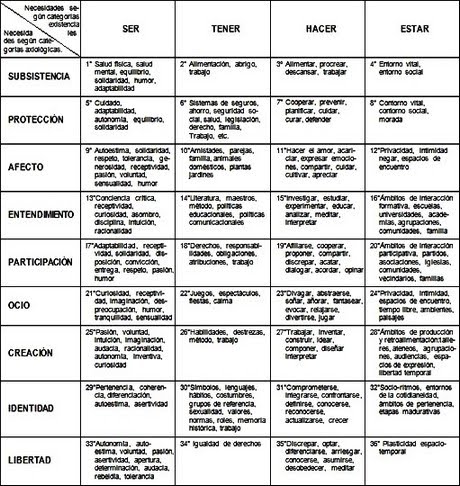 environmental roulette: Manfred Max-Neef