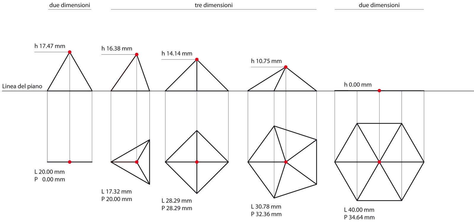 I solidi platonici e la quarta dimensione di Luciano Fabale | fabale.it