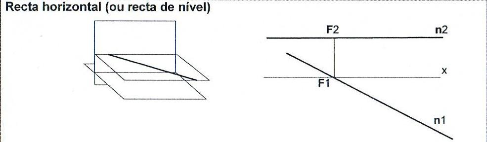 Dimensão Geométrica: A recta