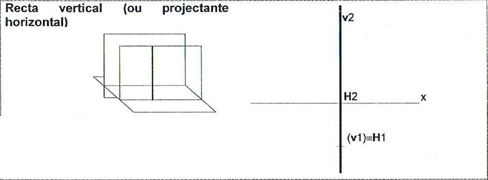 Dimensão Geométrica: A recta