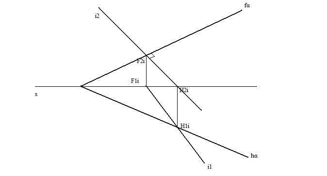 Dimensão Geométrica: O Plano