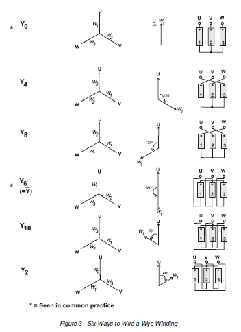 Technical Data Bank of Electrical Engineering: TRANSFORMER - SYMBOLS ...