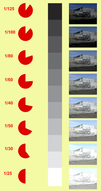 Learn Basic Photography: How Does ISO, F-stop, and Shutter Speed all ...