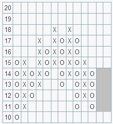 Nifty Analysis - Point and Figure Charting Method: PnF Chart My 0.2 ...