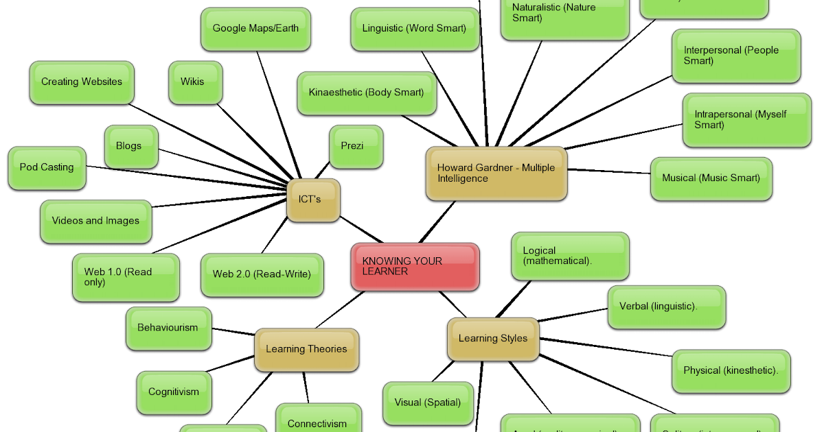 How Does A Concept Map Help Learners - United States Map