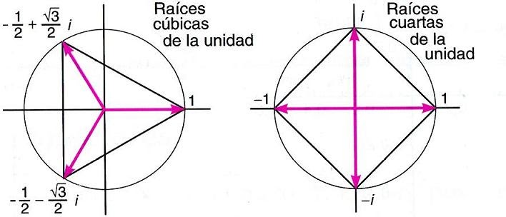Diccionario Matematicas: Raíces Cúbicas y Cuartas de la UNIDAD