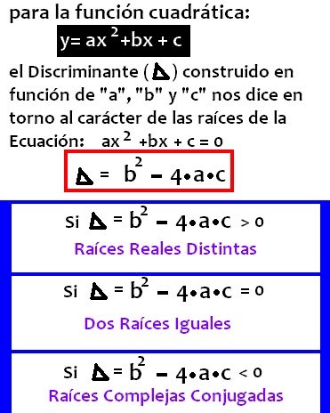 Diccionario Matematicas: Discriminante - Función Cuadrática