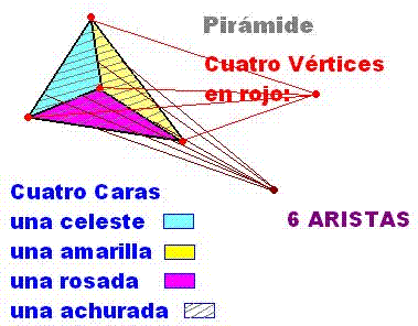 Diccionario Matematicas: Pirámide - Elementos