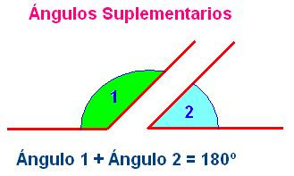 Diccionario Matematicas: Angulos Suplementarios