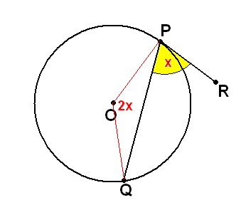 Diccionario Matematicas: Angulo Semi-Inscrito (en una circunferencia)