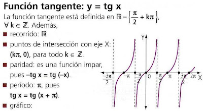 Diccionario Matematicas: Función Tangente de x