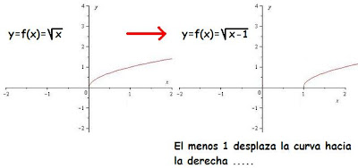 psu-matematicas: Desafío - Función Raíz Cuadrada