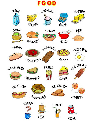 VOCABULARIO: LA COMIDA