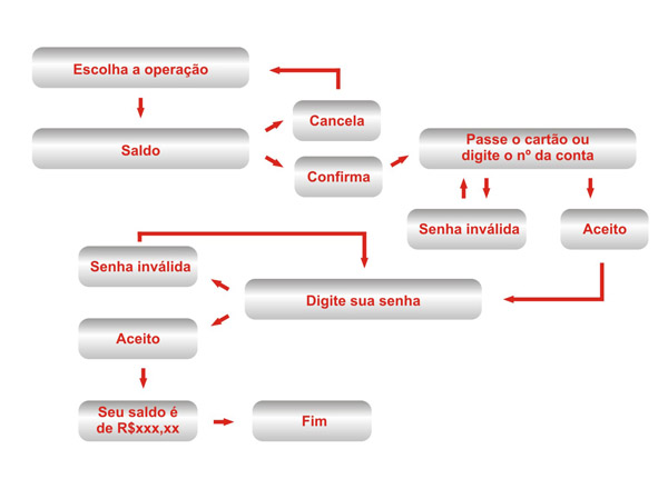 Materiais e Técnicas Gráficas II - FSG: Mapa de Interação - Caixa ...