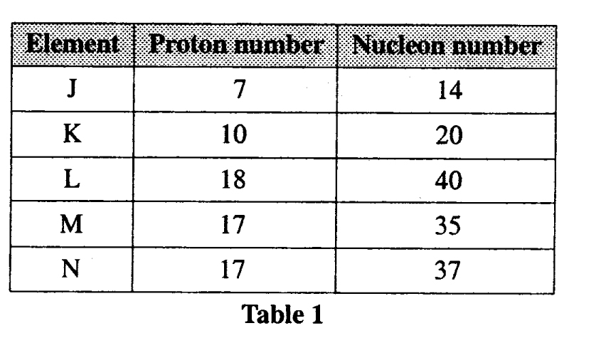 Pusat Tuisyen Bestari Ilmu - Chemistry: July 2010