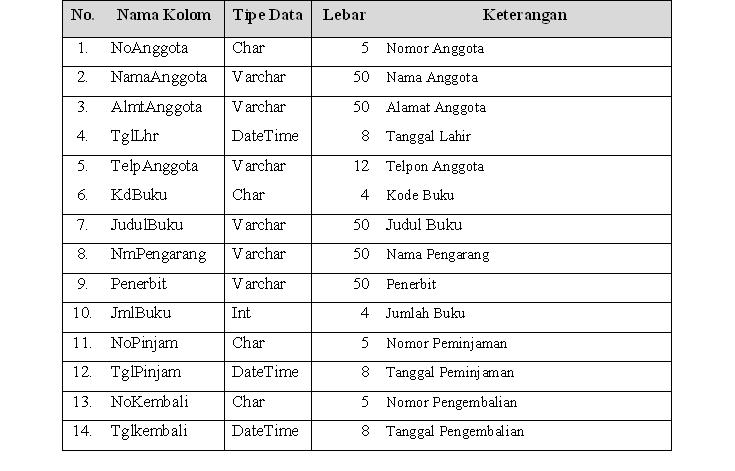Tugas Rekayasa Perangkat Lunak: Tugas 4