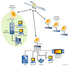 INTEGRACION DE REDES: REDES SATELITALES