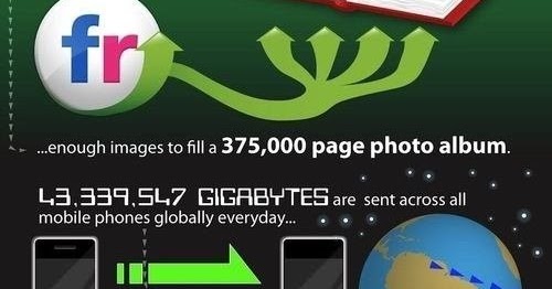 A Day on the Internet (Infographic) | Geeky Stuffs