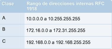 Ayudas IT: Materiales y Herramientas para estudiantes y profesionales ...