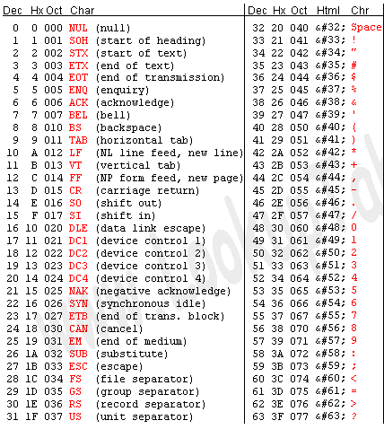 Karakter ASCII - Titik Visual