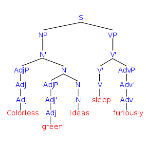 A Walk in the WoRds : Linguistics Quotation Favorites - Nonsensical ...