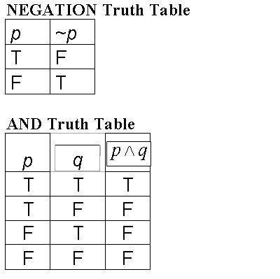 MathCuer: Chapter 2 Logic