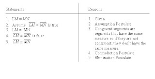 MathCuer: Geometry 5.6 Indirect Proof and Inequalities in Two Triangles