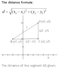 Distance Formula Geometry
