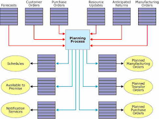 Belajar Gratis Sistem Informasi & Informatika: Batch Processing vs ...
