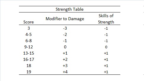 of Pedantry: Statistic Tables