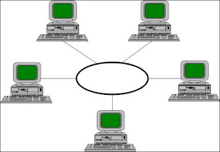 Topología de Anillo