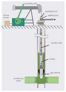migasnet01_novi715: Beam Pump