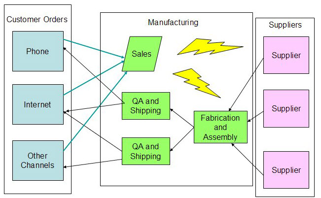 Industrial Engineering: January 2016