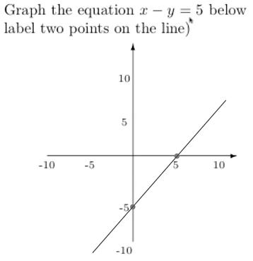 Precalc Problems Explained: Review of Algebra 1 Graphing and Modeling