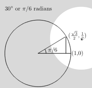 Precalc Problems Explained: Radians and Unit Circle Trig Quiz Answers