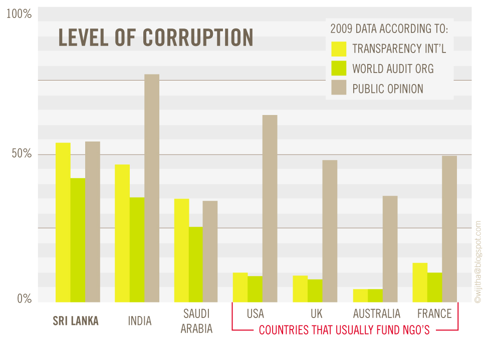 Life in Taprobane: Corruption: An Appeal to the Sri Lankan Media