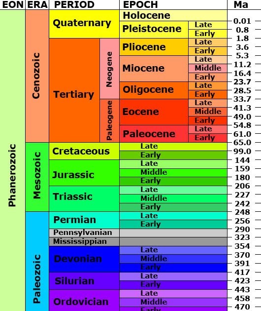 GeoLog Blog: Putting a name on time