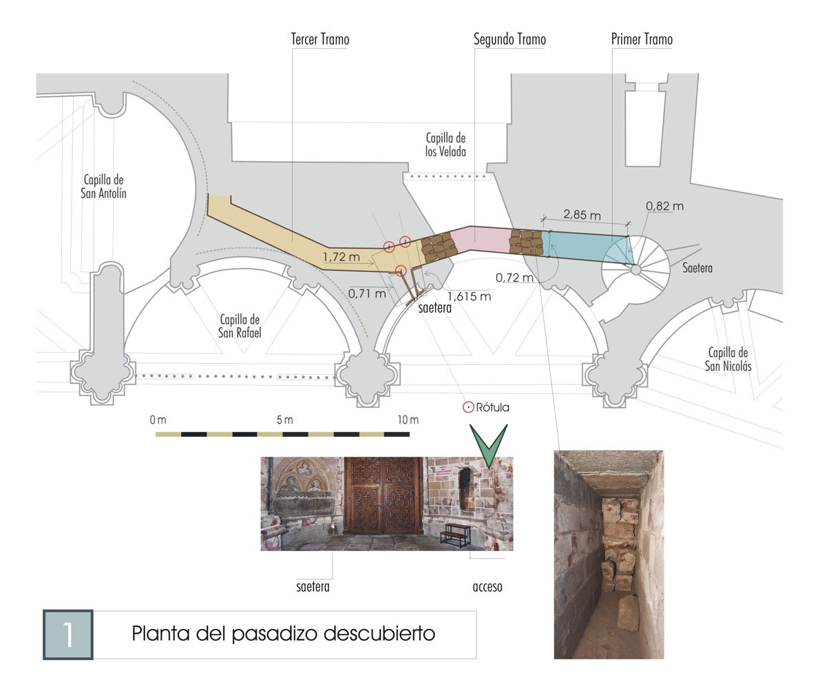 Ávila Información: Todo sobre el pasadizo secreto de la Catedral