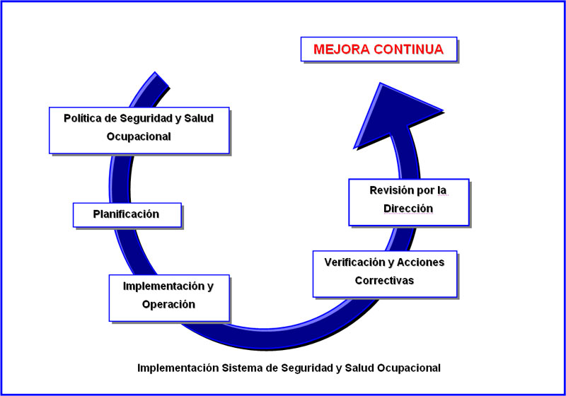 S&S.O.: ¿QUE ES SISO?