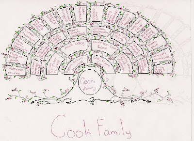 The Cook and Marble Family Geneology: Cook Family Tree