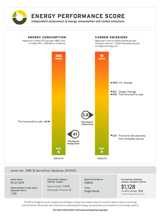 Miranda Homes: Making "Cents" of the EPS Score