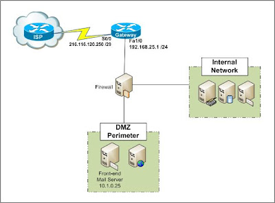 Welcome to official blog of LAN / WAN Professional.: Configuring NAT ...