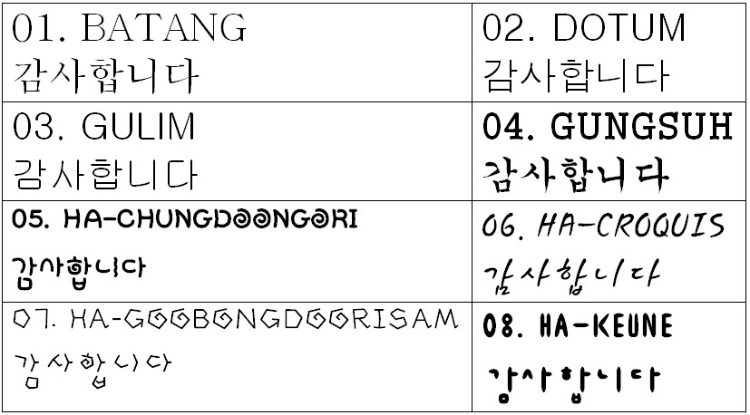 Gulim Font Free Download- Download activated version - fxdownload