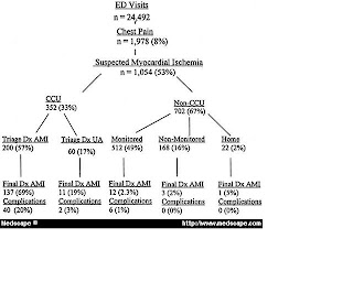 Decision Modeling: The Goldman Algorithm