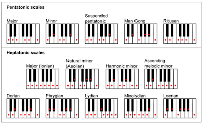 ALTAR MUSIK: Piano Pentatonic Scales
