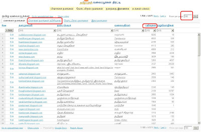 பதிவுலகப் புள்ளிவிவரம் - எதிர்நீச்சல்